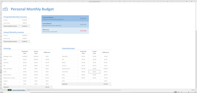 Build smart automated dashboard and insightful reports using vba macros charts by Upendra07 | Fiverr