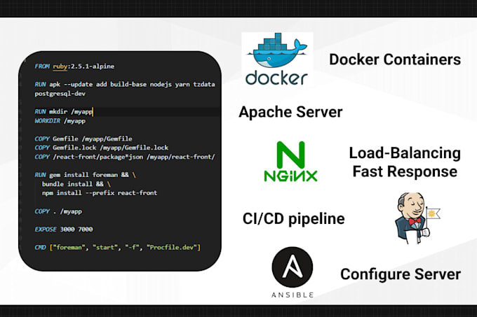 Deploy react angular website on aws digital ocean by Safyan08 | Fiverr