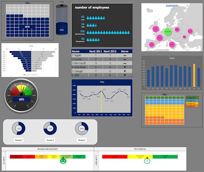 Do any excel task for you pivot tables, power query, dashboard, makros ...