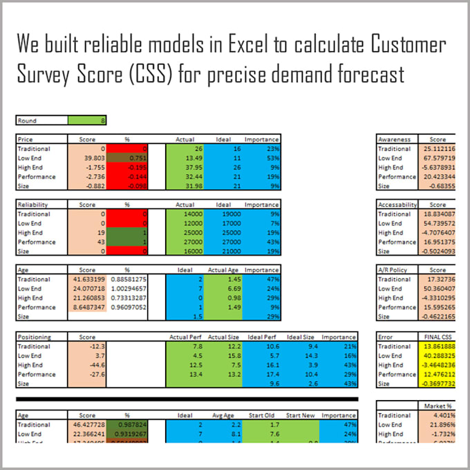Help you win the capsim simulation by Yiminguo | Fiverr