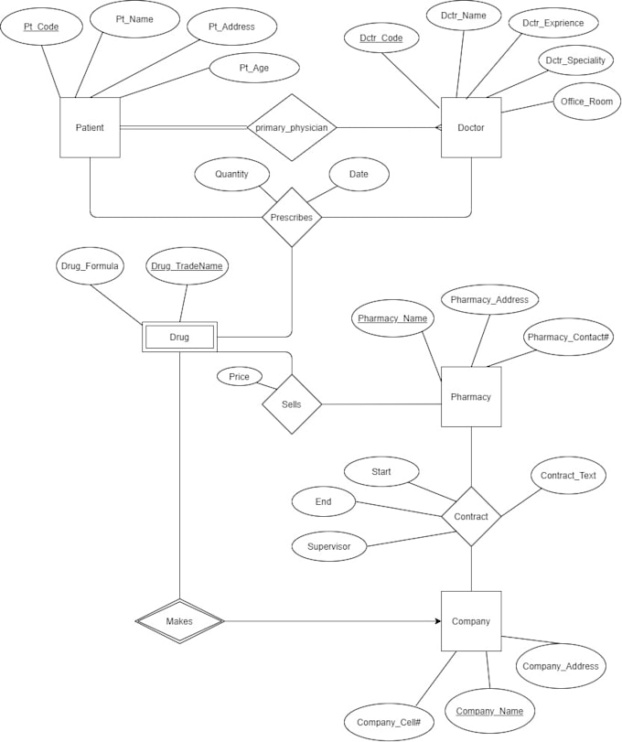Create use case,erd,class,domain,dfd,sd,ssd,activity diag by P136015 ...