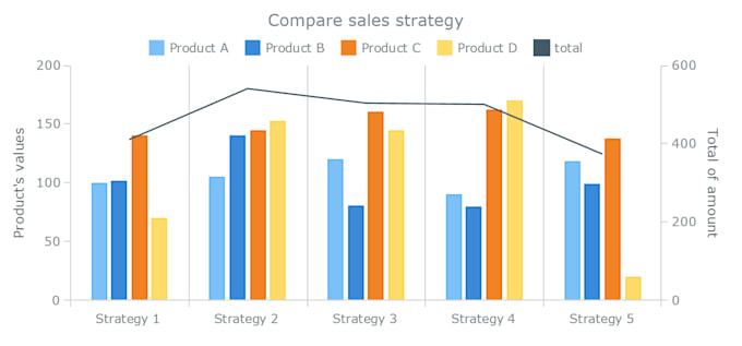 Do graphs and chart guesstimate in powerpoint by Designmyppt | Fiverr