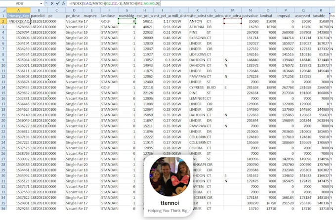 Build professional excel visuals and benchmark your business by Ttennoi ...