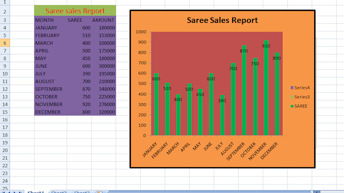 Create pie chart with in short time by Vijayagvn | Fiverr
