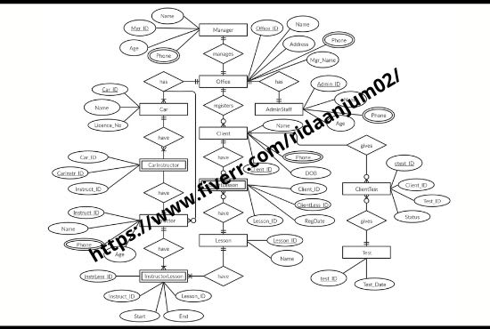 Design erd, eerd and will do normalization to 3nf by Ridaanjum02 | Fiverr