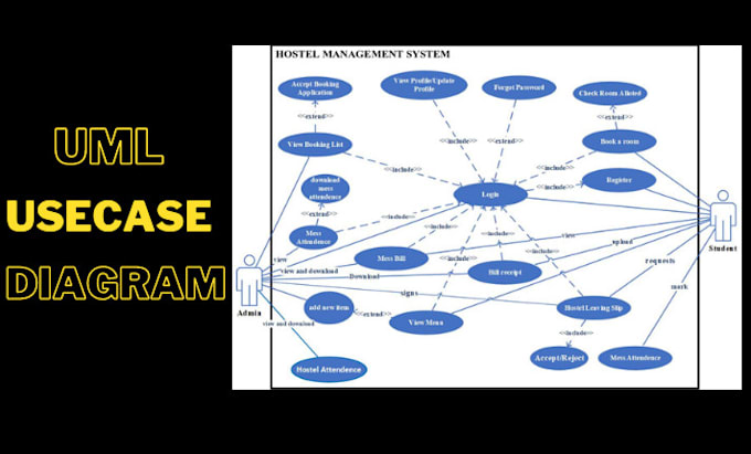 Draw uml use case class and state diagram by Ayesha_awn | Fiverr