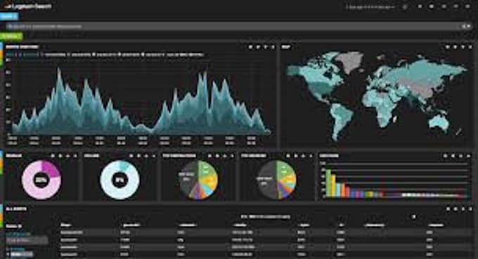 Build kibana dashboards for advanced data visualization and analysis by Madihazakir | Fiverr