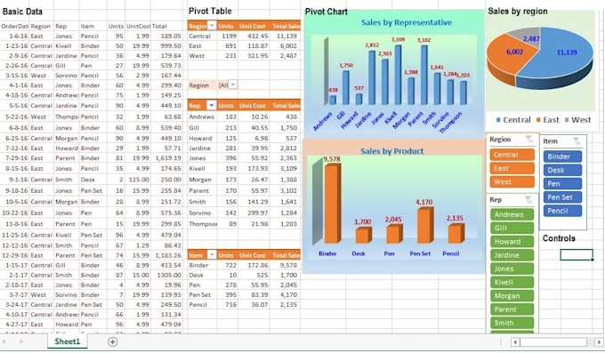 Do data analysis, dashboard on excel vba project qlik sense by Awais_javed41 | Fiverr