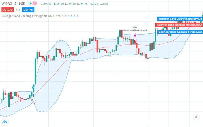 Create tradingview indicator or tradingview strategy script by Akashdr ...