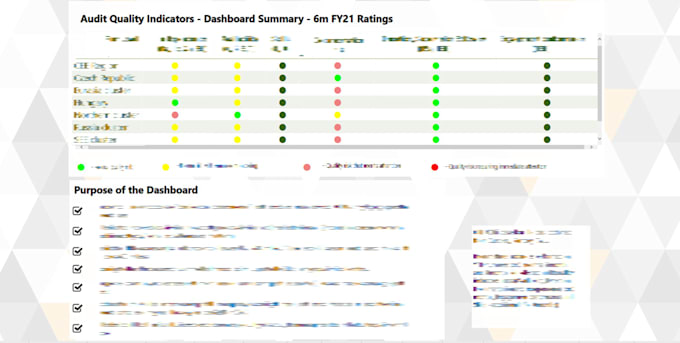 Develop complex power bi reports from a to z by Henrikh_i | Fiverr