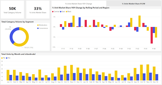 Analyze, transform, visualize data in reports using power bi by M ...