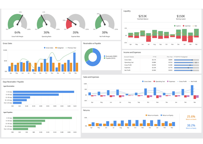 Create excel dashboards, pivot tables, customized designs by Niquief ...