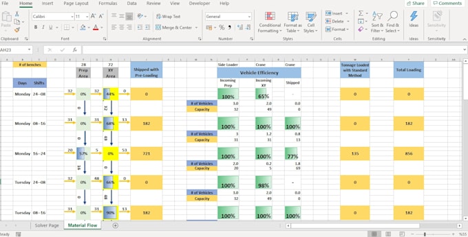 Model an optimization problem in excel solver by Ormaster | Fiverr