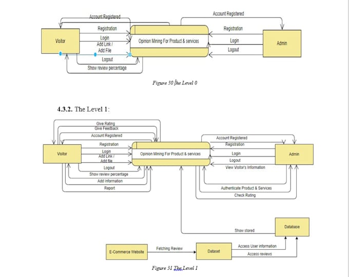 Make all uml diagrams and software requirement document by ...