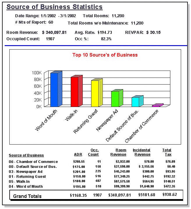 Create, design ssrs, crystal reports and sql tasks by Nsdilshan | Fiverr