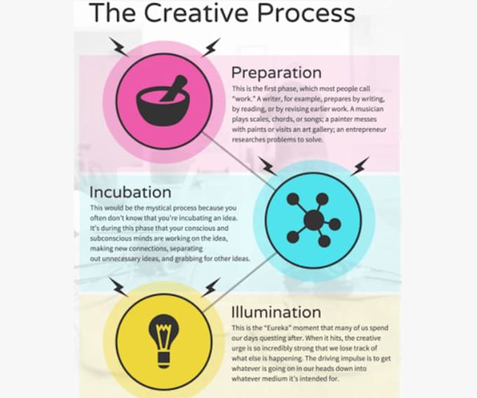 Create a unique and eye catching infographics by Architerra | Fiverr