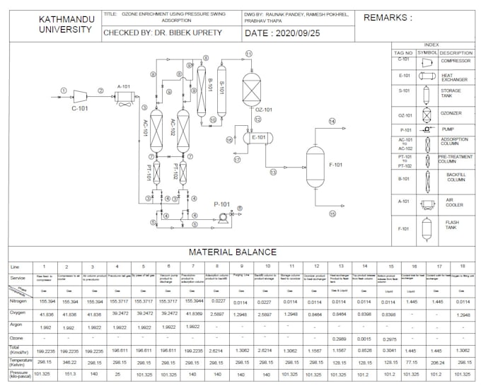 Do chemical engineering design and autocad drawings by Prabhavthapa ...