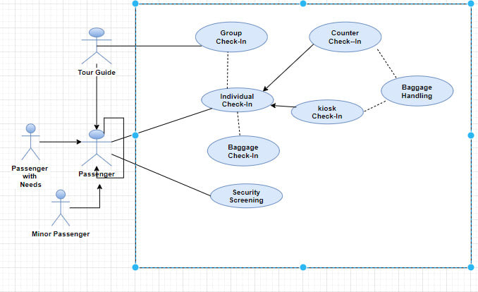 Create recreate any diagrams on ms visio by Abbasmashadi | Fiverr Create recreate any diagrams on ms visio by Abbasmashadi | Fiverr