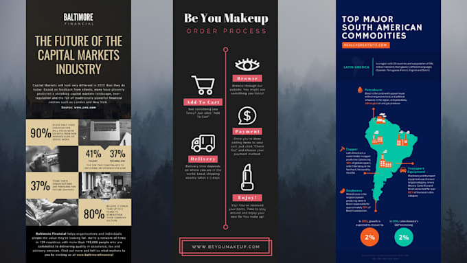 Design attracting and amazing infographics for you by Asky_services ...