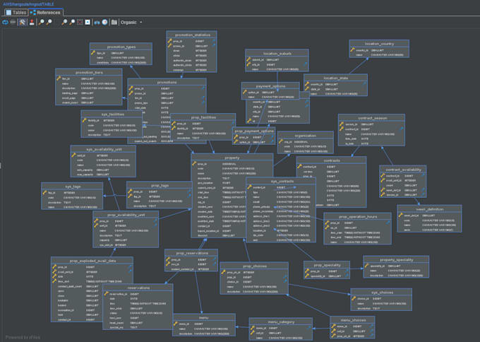 Design, develop, optimize database with er and sql queries by Prodevwicky | Fiverr