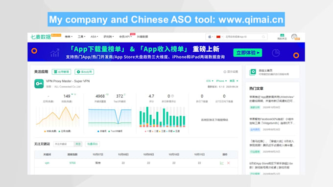 Provide chinese aso keywords for simplified or traditional by Zhenshian ...