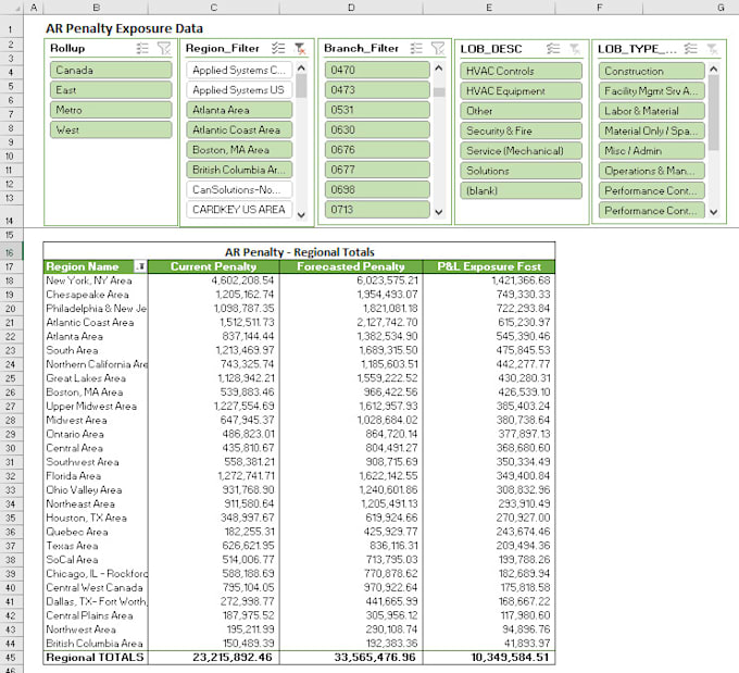 Create professional custom excel sheets, formulas and graphs by ... Create professional custom excel sheets, formulas and graphs by ...