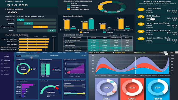 Design excel dashboard, graphs and data visualization by Businessmundi ...
