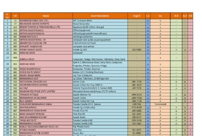 Do microsoft excel data entry, formulas, charts, graphs by Zatglobal ...