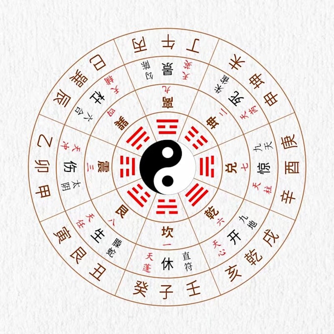 Use ancient chinese fortune telling to fortune your future by ...