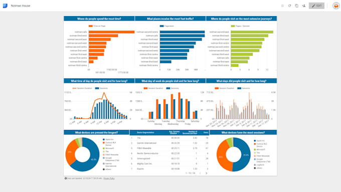 Design excel or google data studio dashboard by Hammad503 | Fiverr