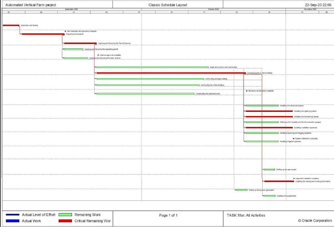 Create primavera p6 project management wbs, obs, scheduling, ghantt ...
