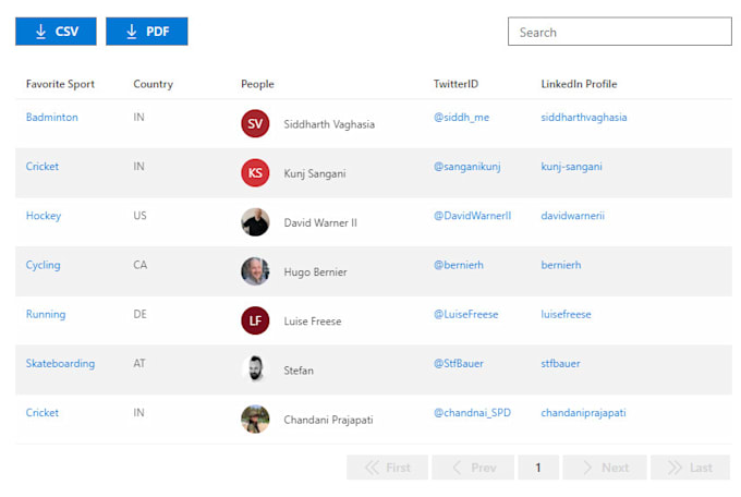 Customize forms, create list and workflows in sharepoint by ...