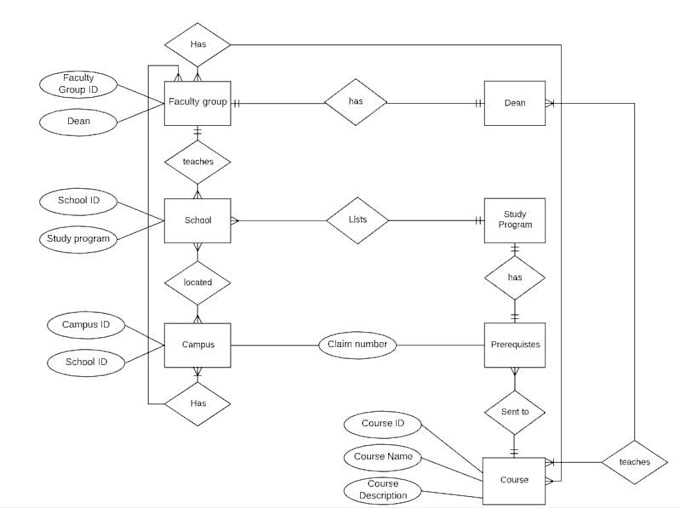 Do erd, database design, normalization, class diagram projects by ... Do erd, database design, normalization, class diagram projects by ...