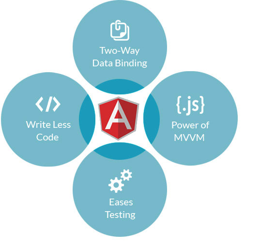 Convert Your Html Css And Javascript Web Application To Angular By Mubeenjaved Fiverr