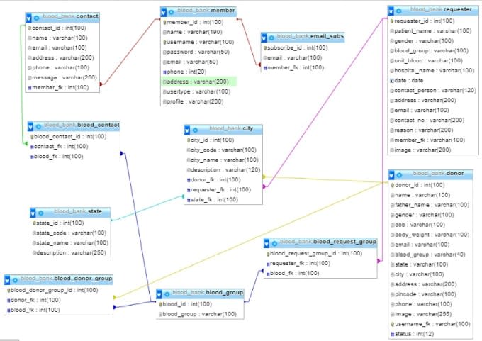 Do Sql Database Design Erd Normalization And Sql Query By Syed 1182