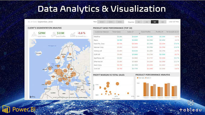 Create data analytics dashboards in power bi and tableau by Astral ...