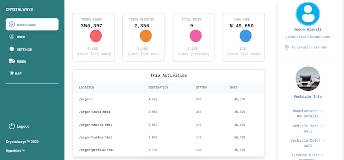 Develop awesome web applications with php laravel framework by Tvynch ...