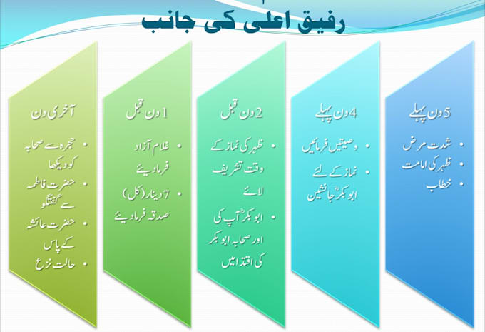 Design Powerpoint Presentation In Urdu Or Arabic By Mnomanm Fiverr design-powerpoint-presentation-in-urdu-or-arabic-by-mnomanm-fiverr