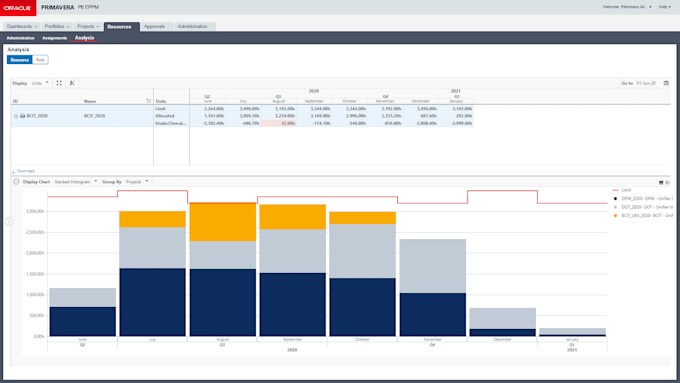 Review your workplan to develop logic driven project plan by Themehta | Fiverr