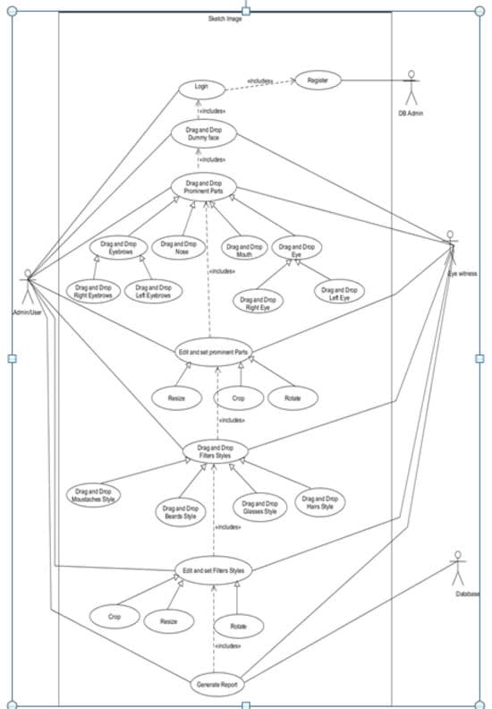Do software documentation,uml, srs, use cases, test plan, test cases ...