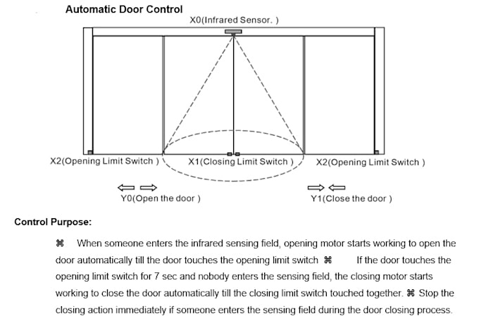 Do plc ladder logic programming for you by Abdullahsiddiqa | Fiverr