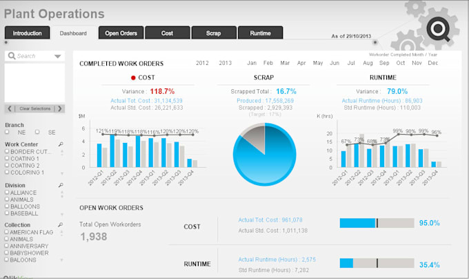 Create a qlikview or qlik sense dashboard for you by Ninedter
