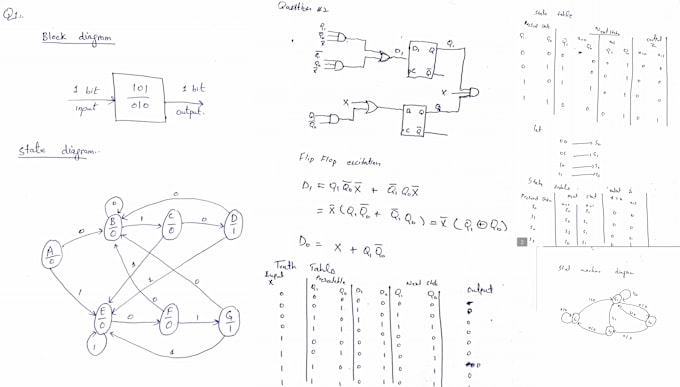 Solve Digital Logic Design Dld Fpga Verilog And Vhdl Tasks By Sonanmayo