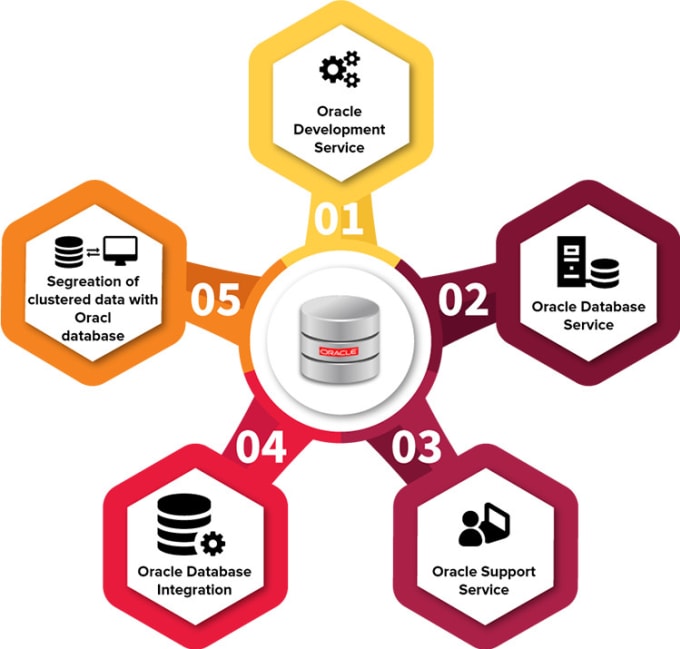 Do Task And Project Of Mysql Database Sql Query And Oracle By Umar654 Fiverr