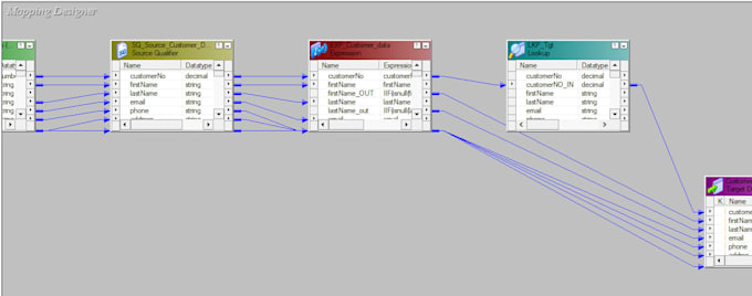 Create etl informatica mapping and workflow by Mharwaqar | Fiverr