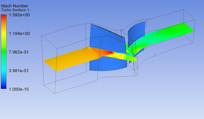 Do cfd and fem analysis using ansys tools by Turbolabs | Fiverr