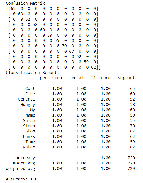 Write A Python Script To Process Files Csv Excel With Pandas And Numpy By Enggusama Fiverr