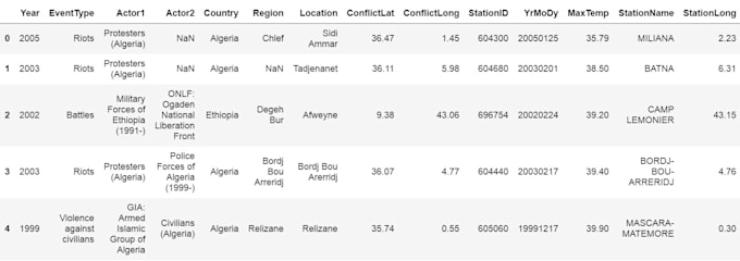 Do Data Analysis And Visualization Using Excel Power Bi And Python By