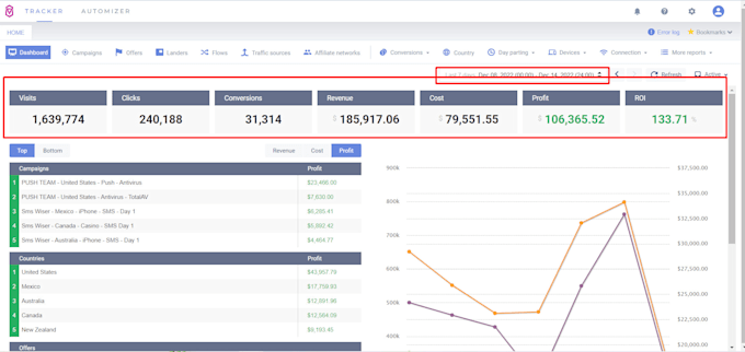 Setup voluum, redtrack, and shopify s2s conversion tracking by Shahil7866 | Fiverr