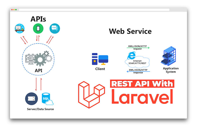 Do Api Integration Development Or Fixing By Arslantaariq Fiverr